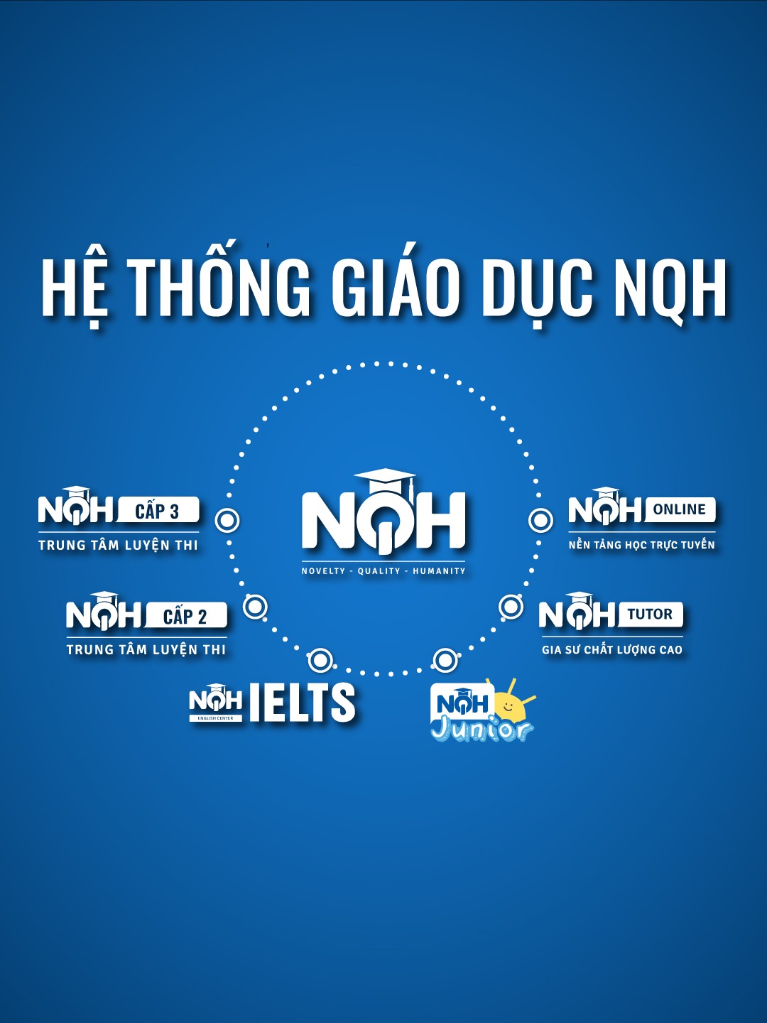 NĂNG LỰC DOANH NGHIỆP NQH