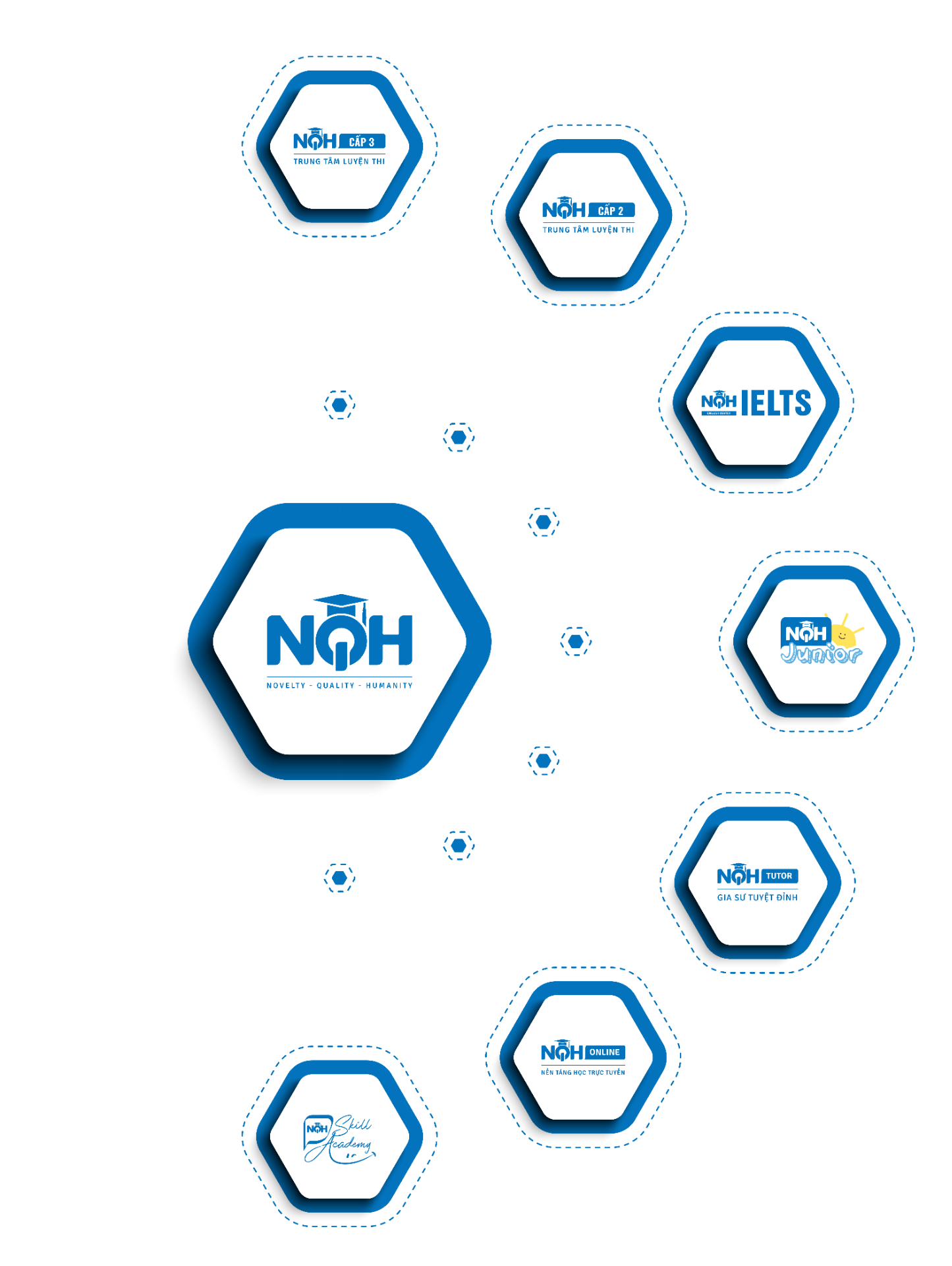 NĂNG LỰC DOANH NGHIỆP NQH